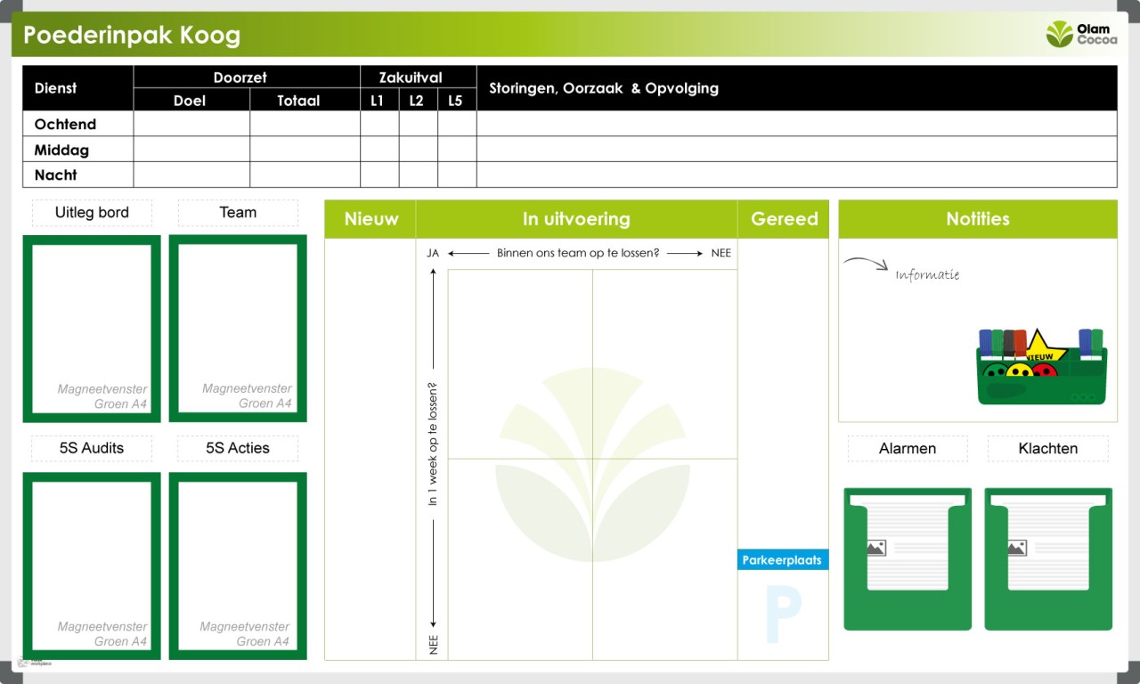 KPI bord | Voorbeeld Olam Cocoa (120x200cm) - Visual Workplace B.V.