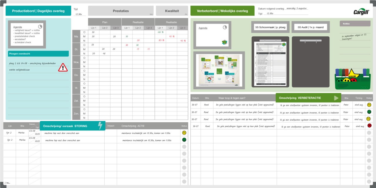 LEAN bord | Voorbeeld Cargill (120x240cm) - Visual Workplace B.V.