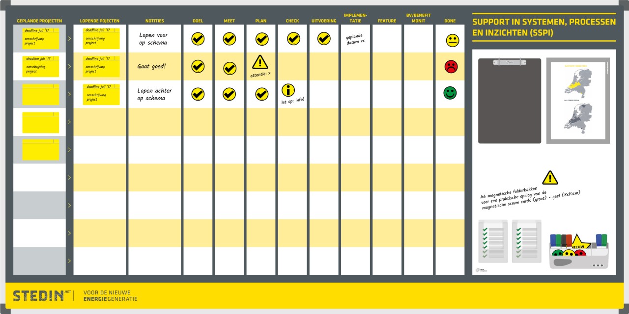 SSPI Projectbord | Voorbeeld Stedin (120x240cm) - Visual Workplace B.V.