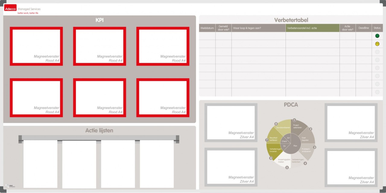 Verbeterbord | Voorbeeld Adecco (120x240cm) - Visual Workplace B.V.