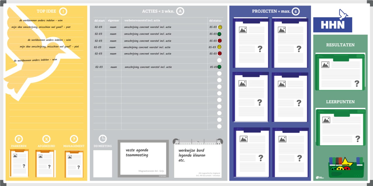 Verbeterbord | Voorbeeld HHN (120x240cm) - Visual Workplace B.V.
